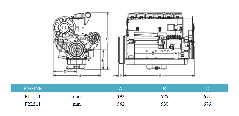 Deutz 30hp Air Cooled Diesel Engine F2L511 - Buy DEUTZ SPARE PARTS ...